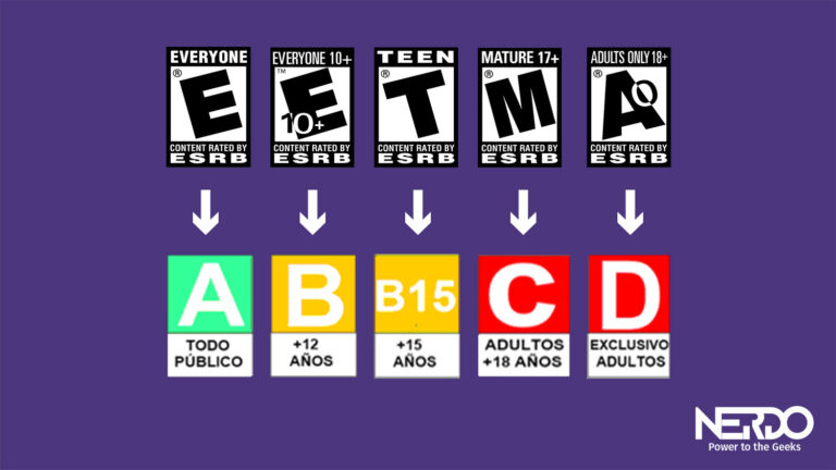 El 'nuevo' sistema de clasificación mexicano de videojuegos - Nerdovg